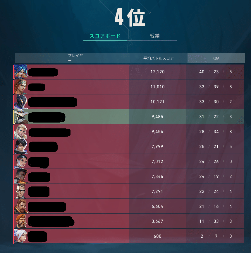 【実践編】AIでFPSは強くなれるのか？VALORANT×ChatGPTの挑戦記｜Malineth