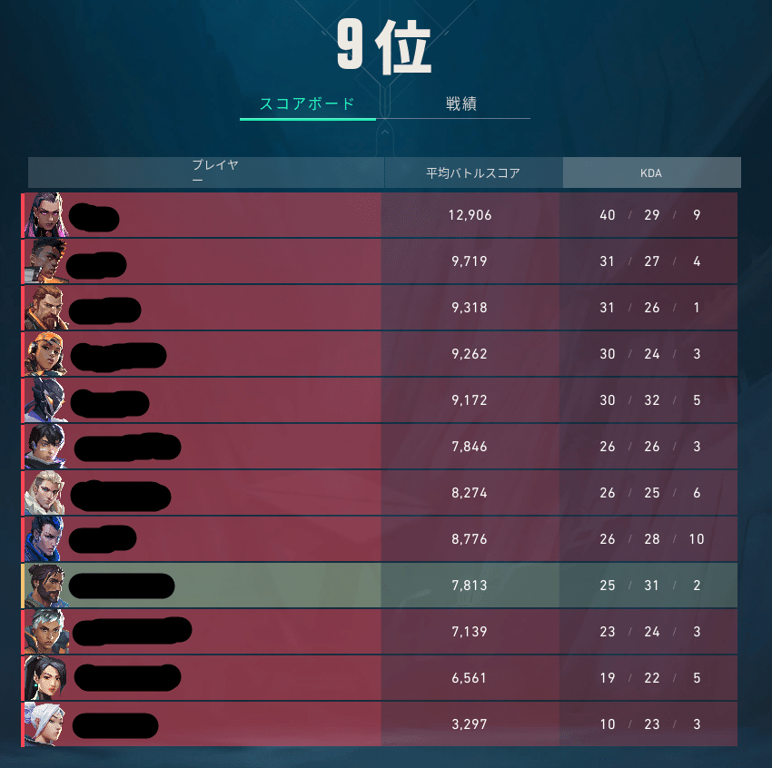 【実践編】AIでFPSは強くなれるのか？VALORANT×ChatGPTの挑戦記｜Malineth