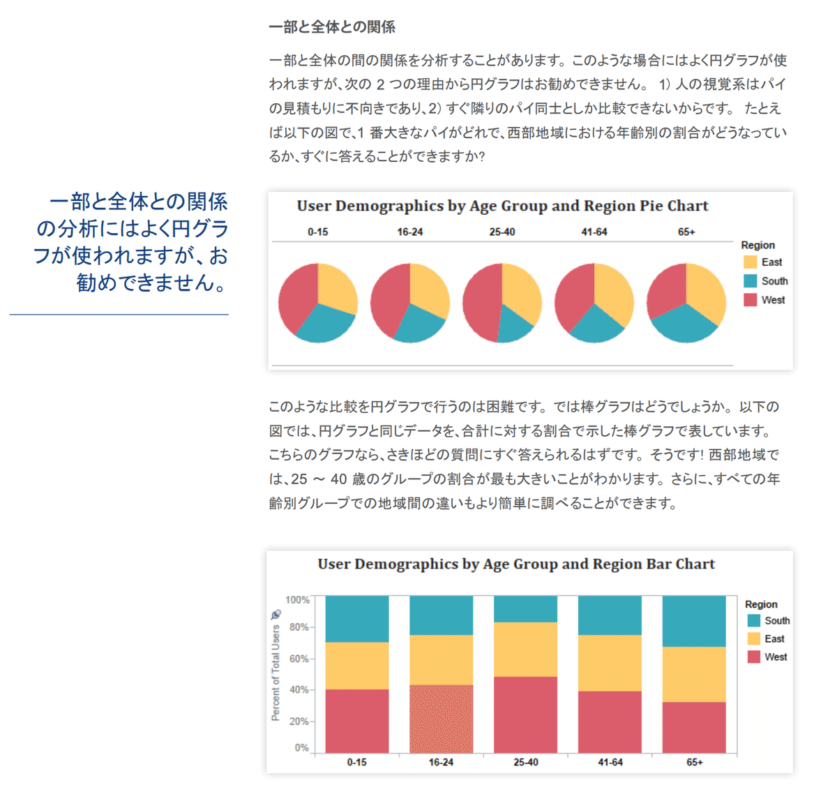 Tableau Data Saber Ord2 (Visual Best Practice I) 復習and回答のヒント｜こばやし