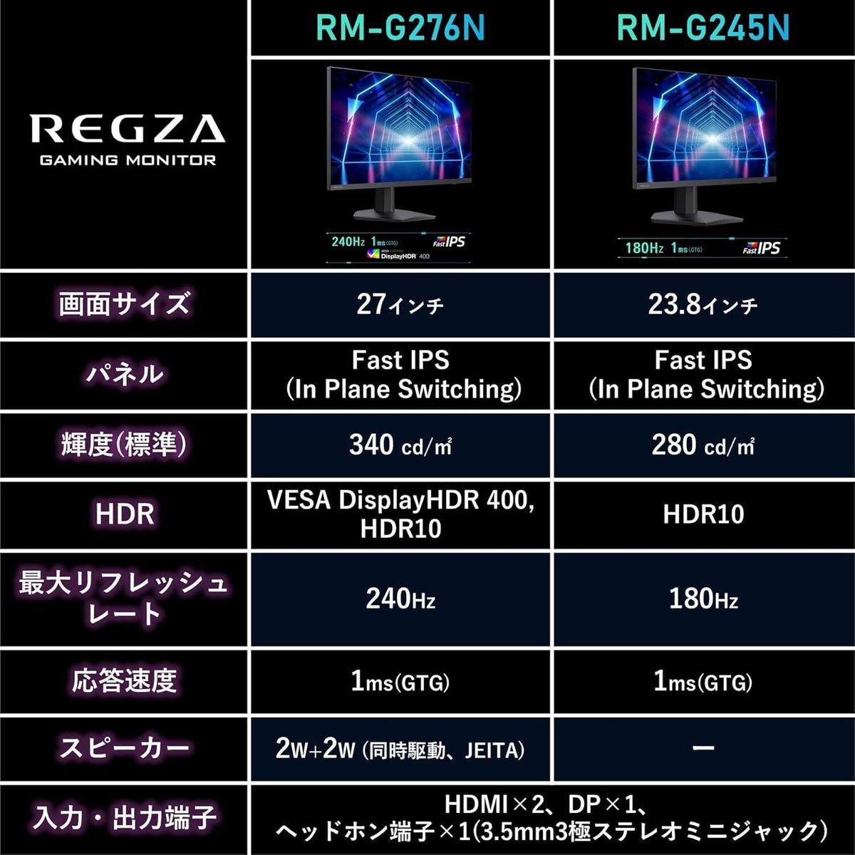 REGZA RM-G276Nゲーミングモニター徹底レビュー: 2025年最新モデルのWQHD 240Hz評価 🎮｜ピカイチ商品ラボ 筆者-トラタカ
