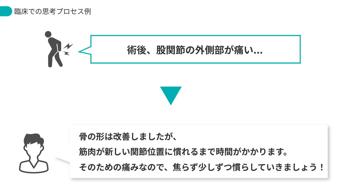 THAの"Offset"を徹底解説！－術後の評価と臨床思考プロセス－｜もやぞう@理学療法士