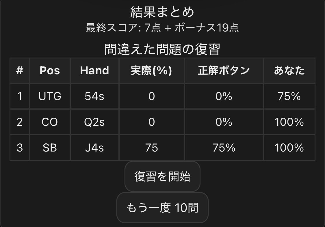 solver plus(solver+)のオープンレンジ暗記アプリ｜masa_poker