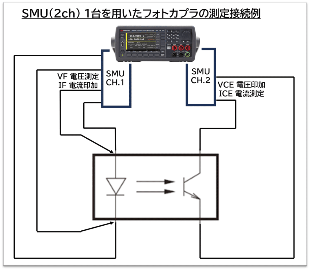 作業効率改善に有効：SMUの活用方法｜FKシステムラボ