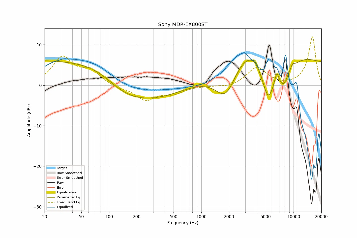 Why You Should Not Buy the SONY MDR-EX800ST Without Knowing What You ...