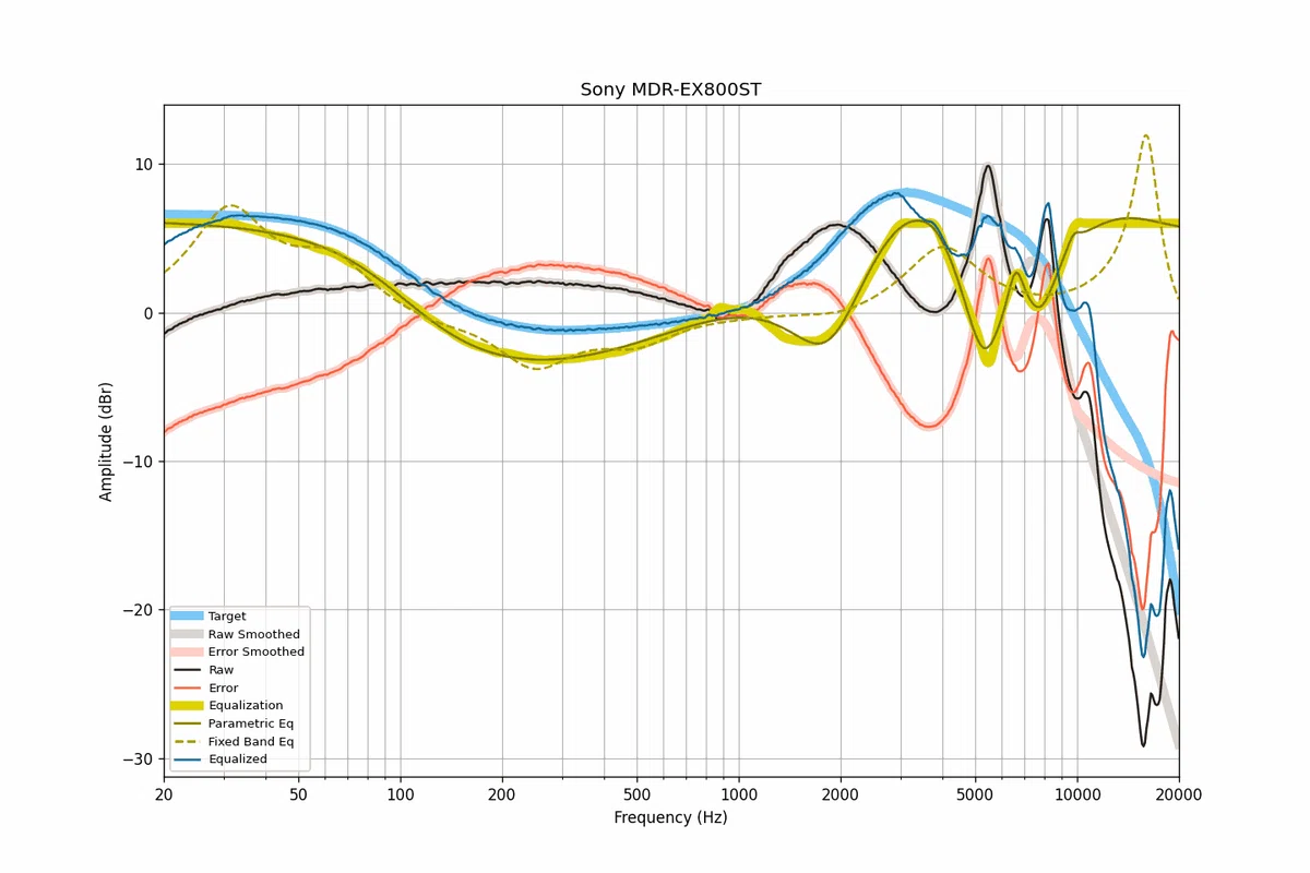 Why You Should Not Buy the SONY MDR-EX800ST Without Knowing What You ...