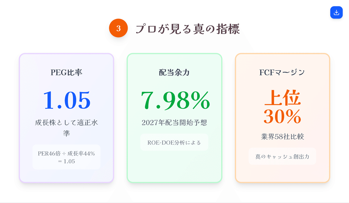 SoFi株「高値掴み」の恐怖vs「乗り遅れ」の後悔：売上$858M（44%増）の成長力とRSI 77の過熱感から探る最適エントリー戦略｜きらく＠TradingView×投資分析ツール