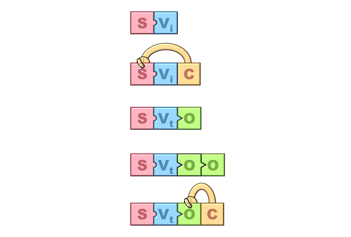 S、V、O、Cとは結局何なのか？｜Elie | 英語は"暗記"じゃない