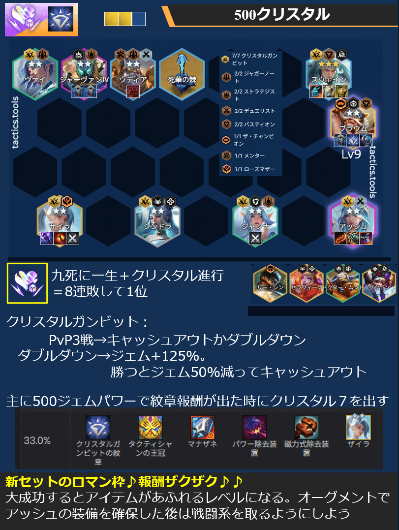 TFT構成集Patch15.2 驚異の後衛破壊力!｜Orgap