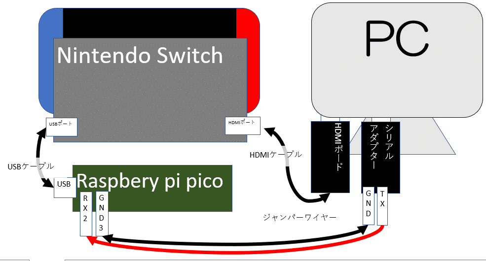 Poke-Controller導入 with Raspberry Pi Pico 2025/08/18版｜poketsv