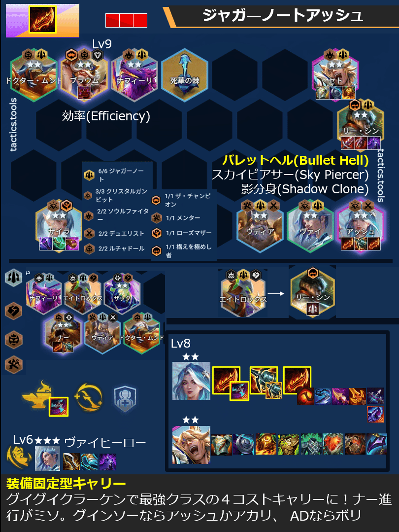 TFT構成集Patch15.2 驚異の後衛破壊力!｜Orgap