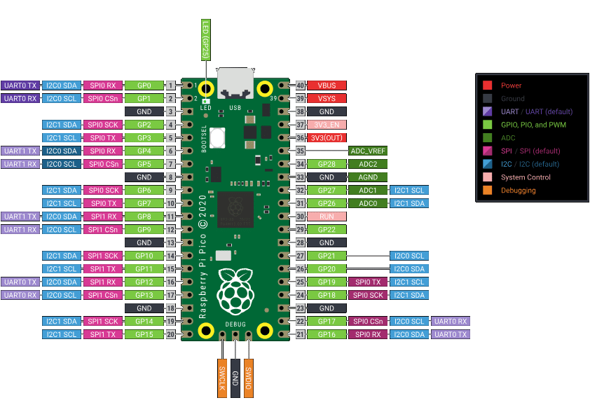 Poke-Controller導入 with Raspberry Pi Pico 2025/08/18版｜poketsv