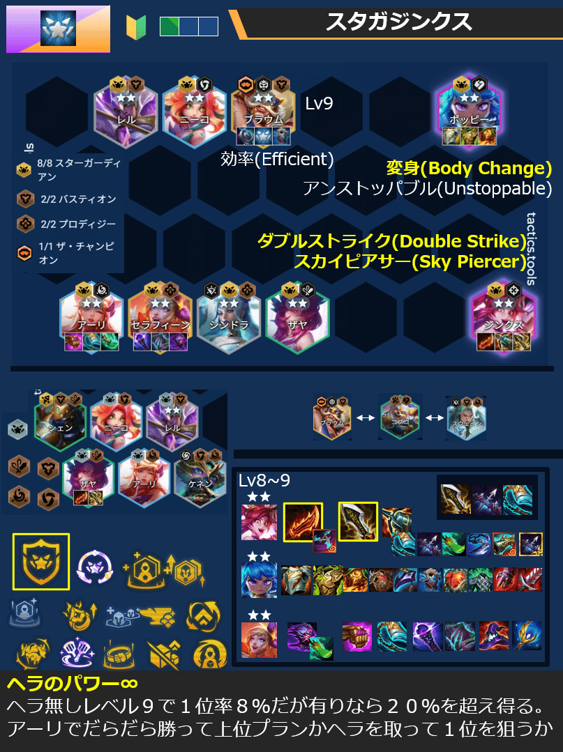 TFT構成集Patch15.2 驚異の後衛破壊力!｜Orgap