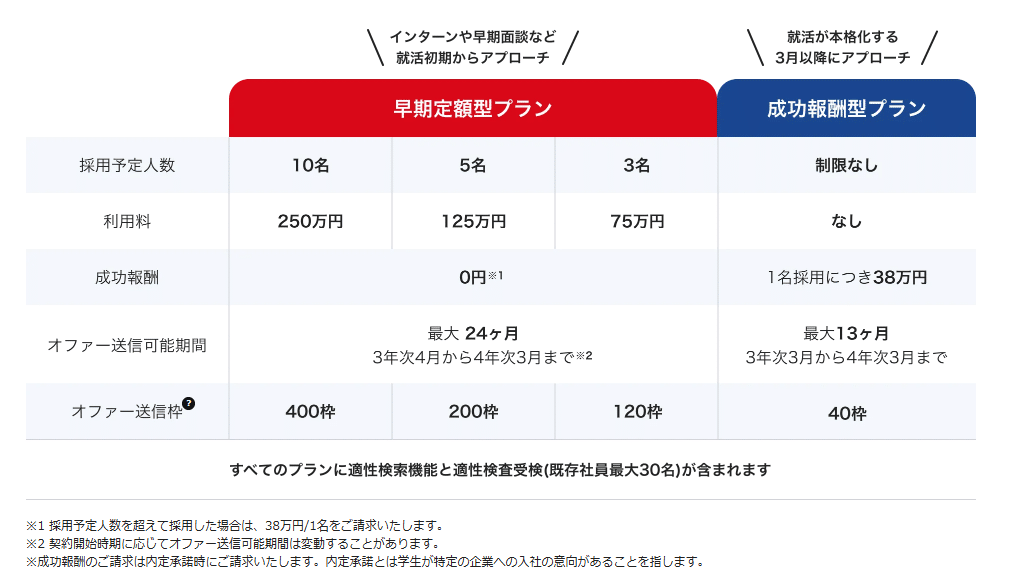 OfferBox活用のコツ！成果を出す使い方と実践ノウハウ【機能別徹底解説】｜AIスカウトくん│採用成功のためのお役立ち情報Note