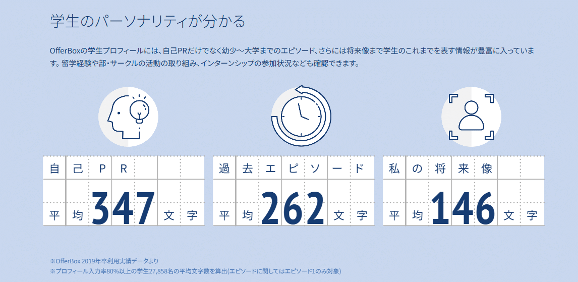 OfferBox活用のコツ！成果を出す使い方と実践ノウハウ【機能別徹底解説】｜AIスカウトくん│採用成功のためのお役立ち情報Note