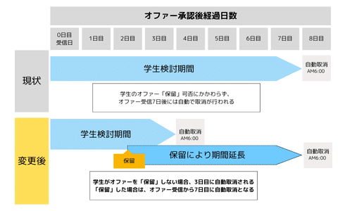 OfferBox活用のコツ！成果を出す使い方と実践ノウハウ【機能別徹底解説】｜AIスカウトくん│採用成功のためのお役立ち情報Note