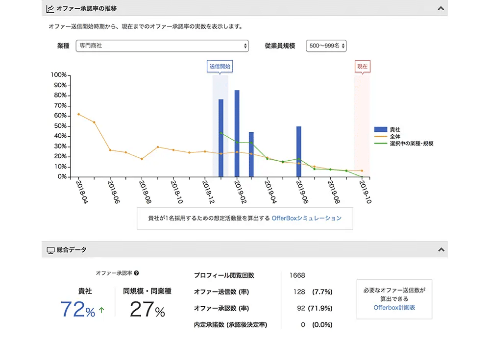 OfferBox活用のコツ！成果を出す使い方と実践ノウハウ【機能別徹底解説】｜AIスカウトくん｜生成AI×採用支援