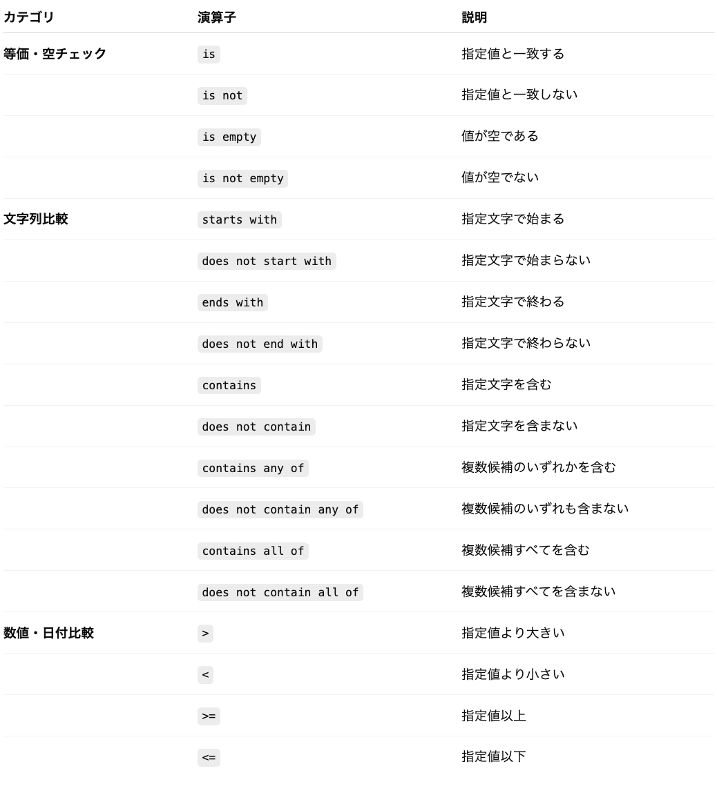 Obsidian Bases 入門｜松濤Vimmer