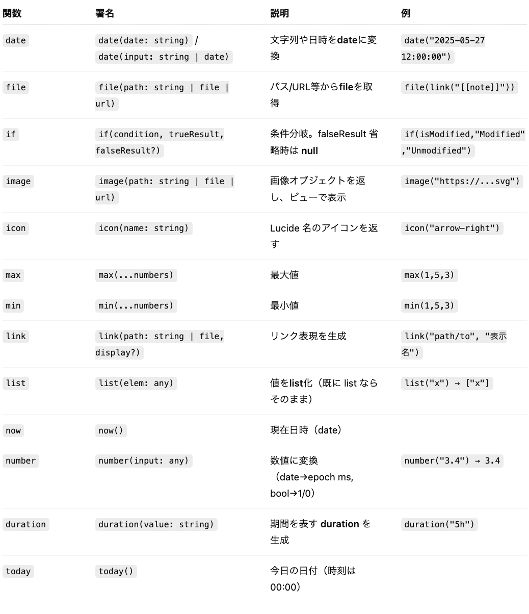 Obsidian Bases 入門｜松濤Vimmer