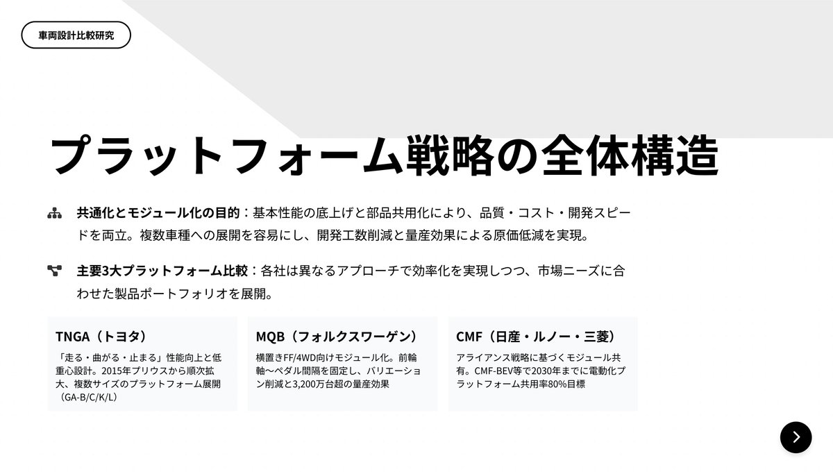 【徹底解説】日本車 vs 欧州車の設計思想を完全比較！🚗💨 トヨタTNGA・フォルクスワーゲンMQB・ルノーCMFプラットフォーム戦略の全貌｜エンジニアの知恵袋
