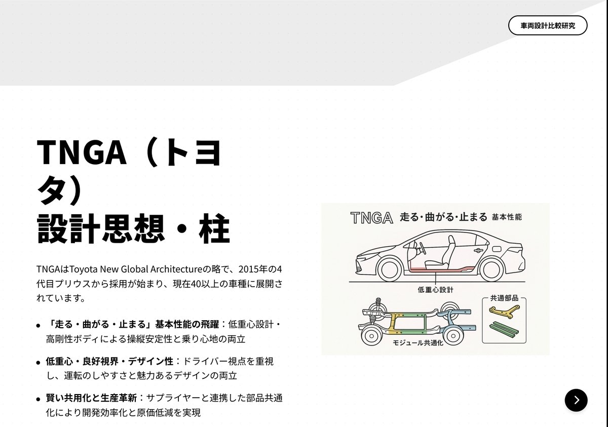 【徹底解説】日本車 vs 欧州車の設計思想を完全比較！🚗💨 トヨタTNGA・フォルクスワーゲンMQB・ルノーCMFプラットフォーム戦略の全貌｜エンジニアの知恵袋