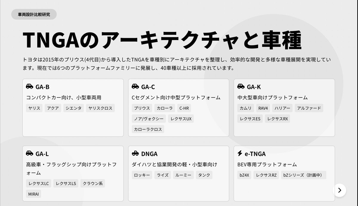 【徹底解説】日本車 vs 欧州車の設計思想を完全比較！🚗💨 トヨタTNGA・フォルクスワーゲンMQB・ルノーCMFプラットフォーム戦略の全貌｜エンジニアの知恵袋