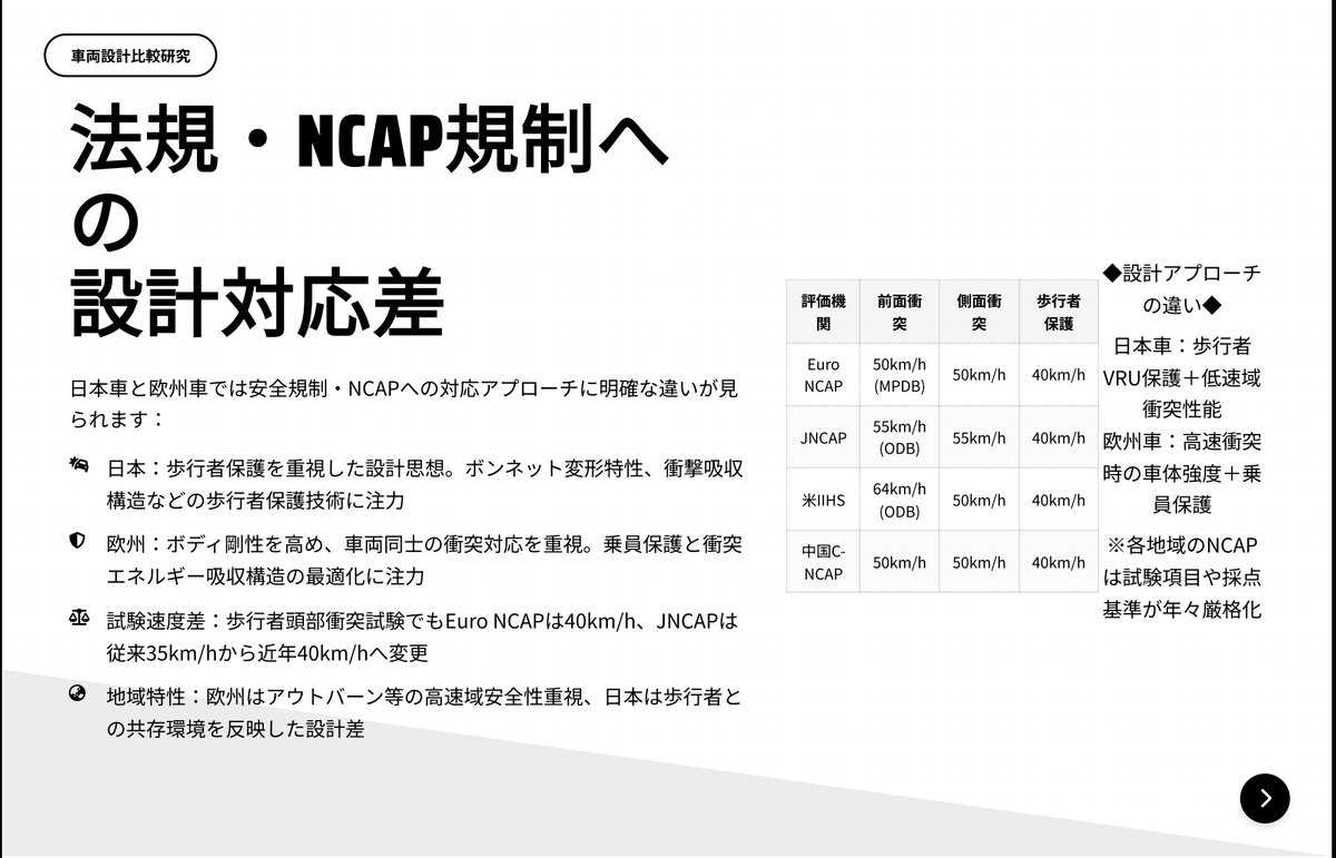 【徹底解説】日本車 vs 欧州車の設計思想を完全比較！🚗💨 トヨタTNGA・フォルクスワーゲンMQB・ルノーCMFプラットフォーム戦略の全貌｜エンジニアの知恵袋