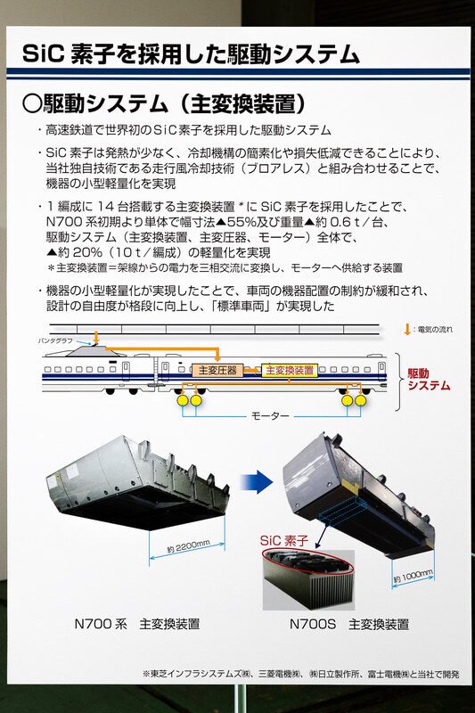 N700Sの主変換装置（こだま764号、N700S・J52編成）｜BB-8