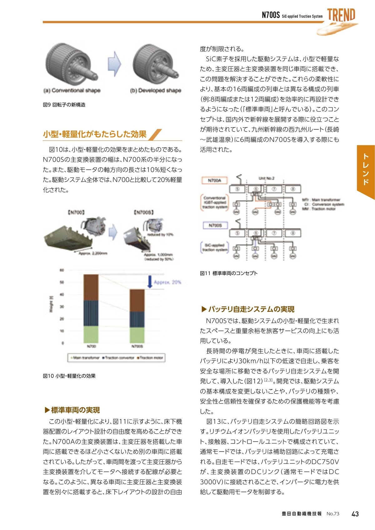 N700Sの主変換装置（こだま764号、N700S・J52編成）｜BB-8