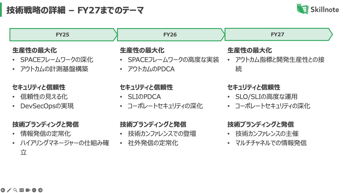 3年間の技術戦略｜Daisuke Ando / Skillnote VPoE