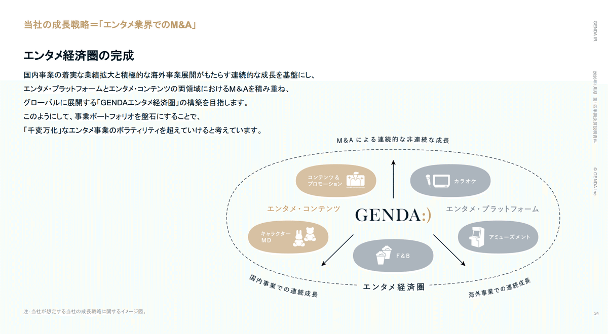 GENDA、わずか7年でM&A48件で急成長。1Q決算と成長の理由を徹底解剖【FY26 1Q】【GENDA】｜いるかぶ@生成AIで企業分析をもっと簡単に