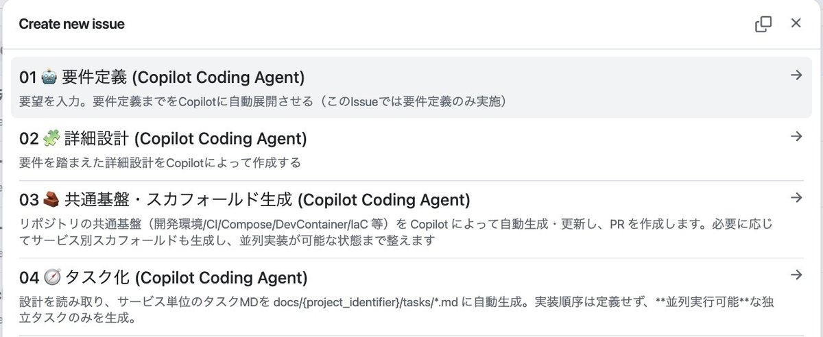 Github Copilot Coding Agentで実現するAI駆動の開発ワークフロー｜CyberAgent｜AIオペレーション室
