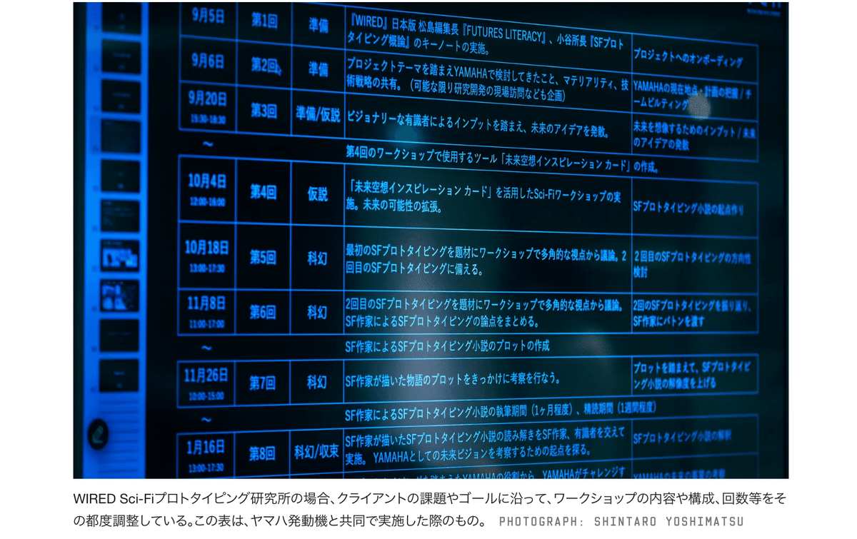 SFプロトタイピングをひもとく／『WIRED』日本版／研究開発部門は導入の検討をしてみては？｜MOH