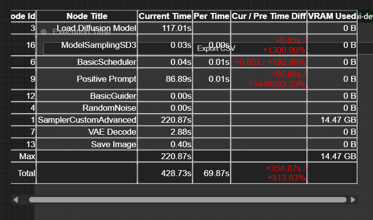 画像生成AI の登場から3年！ 最新のモデルを高速に実行する方法を徹底検証【HiDream, Flux.1 Krea】｜きまま / Easygoing