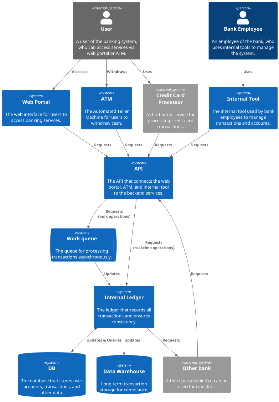 Introduction to threat modeling using C4 diagrams｜LiNKX Engineer 4