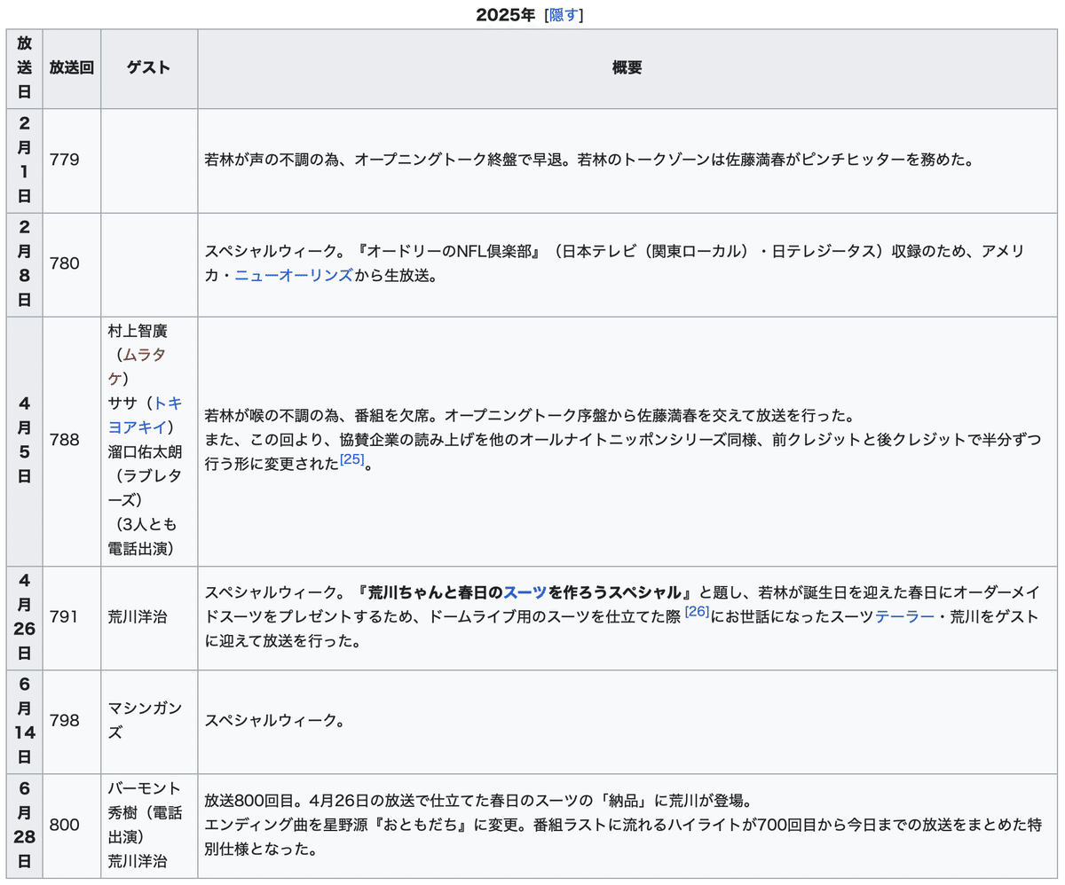 オードリーのオールナイトニッポン｜佐藤咲祐 / Shosuke Sato