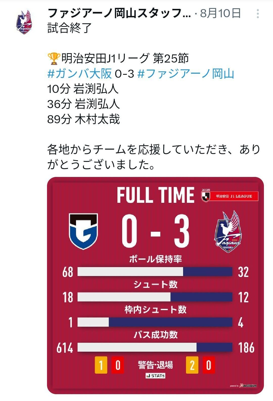 岡山リベッツ今季ホーム開幕2連戦＆張本智和選手入団！！ファジアーノ岡山 名門2戦連続撃破！！今日も勝利で3連勝を！！｜むーくん(Muukun) 高橋 無我 岡山中四国瀬戸内エンターテイナー俳優