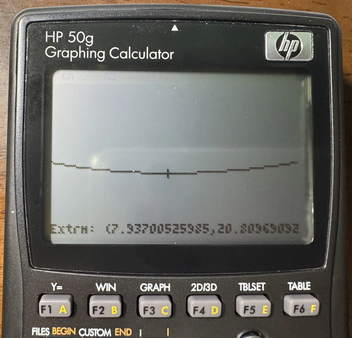 HP50gグラフ機能のお作法の覚書｜まんぼう