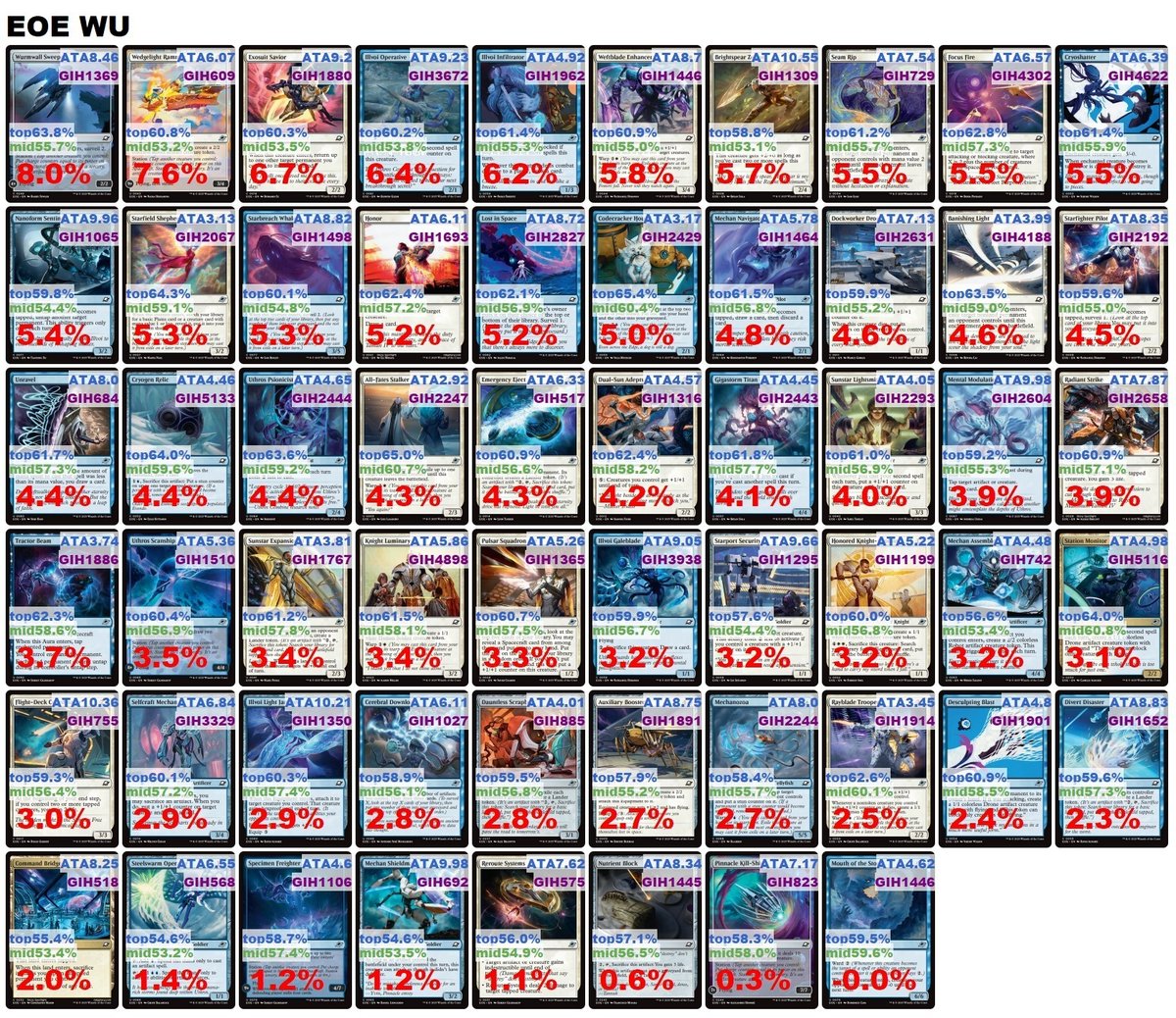 [ドラフト攻略]TOP層-MIDDLE層GIHWR差 久遠の終端ープレミアムドラフト｜WinShot_wows