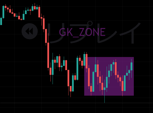 【GK_ZONEユーザー300名越え！】TradingView版GK_ZONE 〜ゾーンを制する者は、相場を制する〜(FXインジケーター)｜GK_ZONE