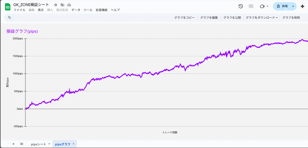 【GK_ZONEユーザー300名越え！】TradingView版GK_ZONE 〜ゾーンを制する者は、相場を制する〜(FXインジケーター)｜GK_ZONE