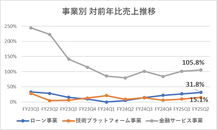 SoFi「2026年EPS予想（前編）」— 下限でも驚きの成長シナリオ｜YOSHI