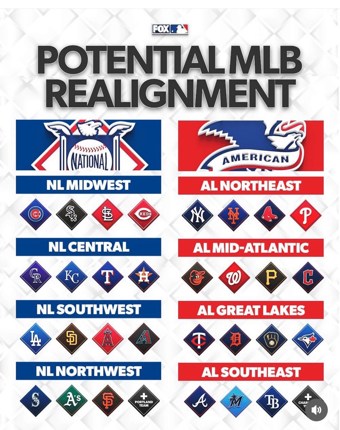 未来のMLBはどうなる？32球団化と「衝撃の再編プラン」を追う｜知らずもがな@mlb_analyst