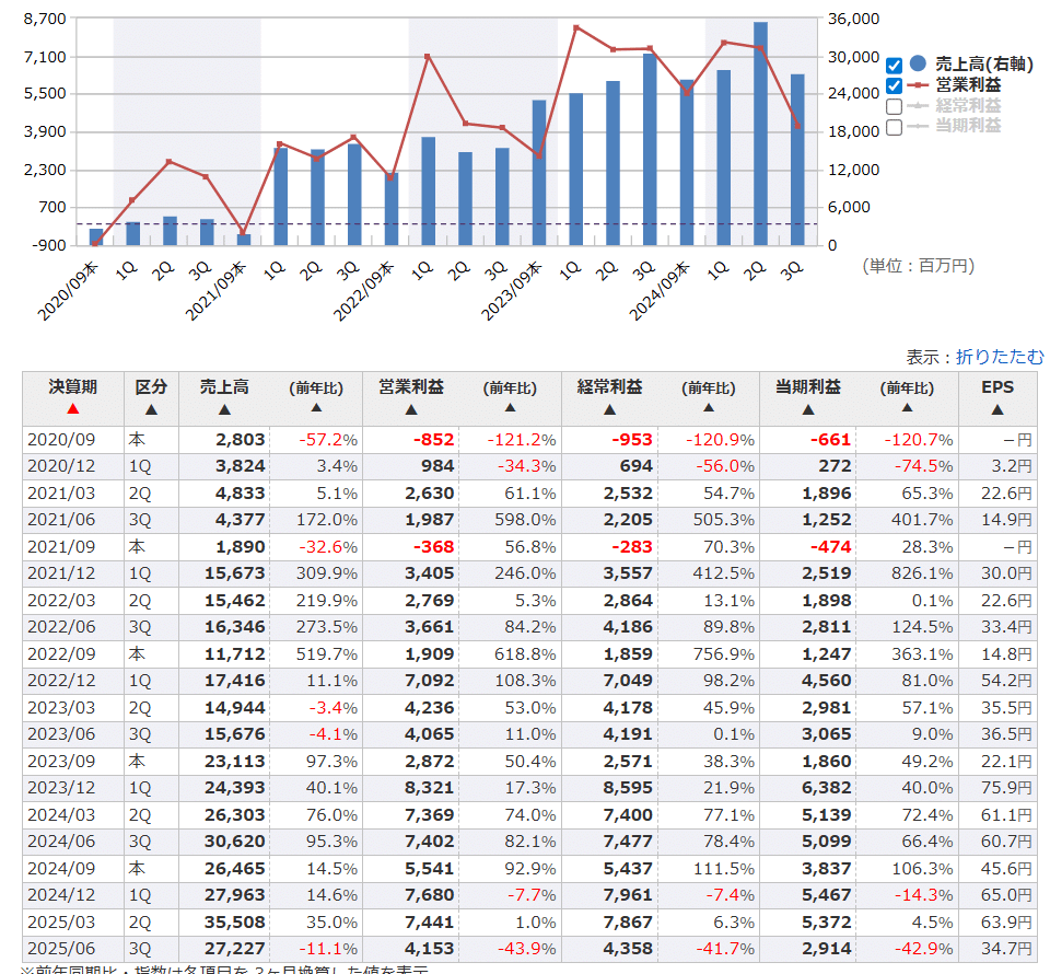 FPG（7148）を分析してみる その1｜kop