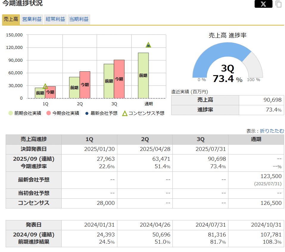 FPG（7148）を分析してみる その1｜kop