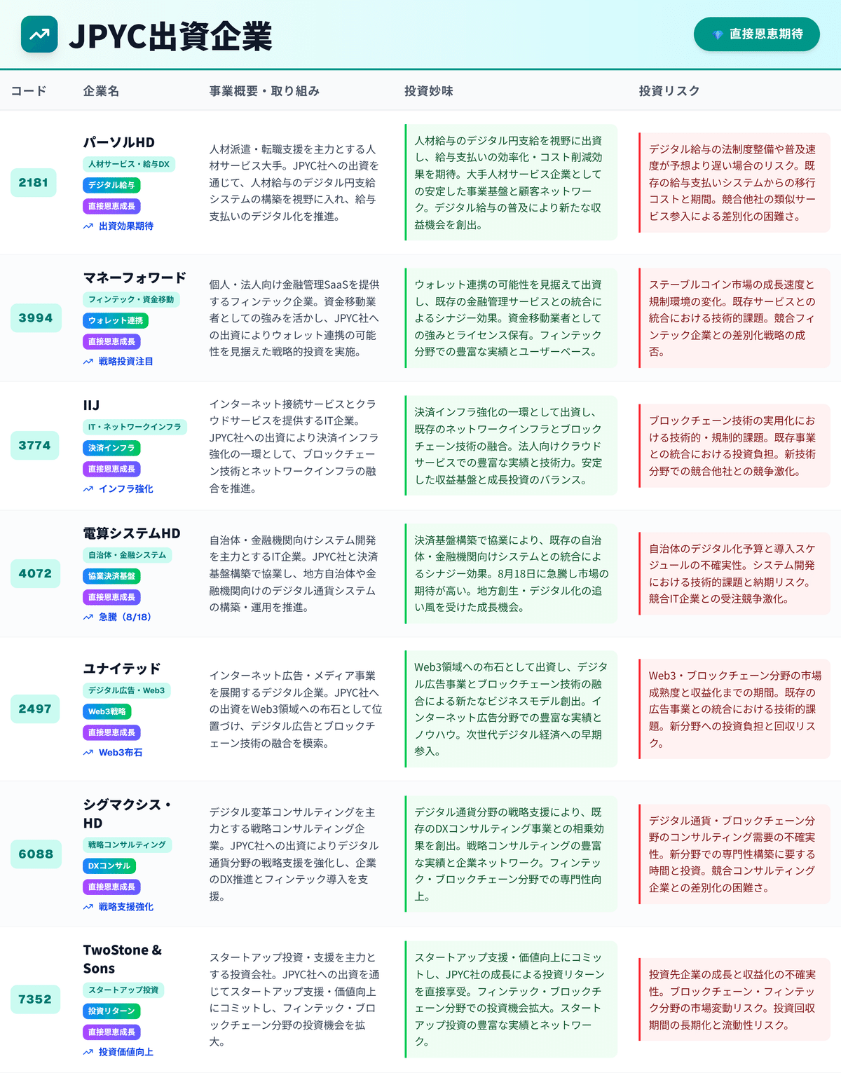 【保存版】JPYCと"関連株"を徹底整理：仕組み・買い方・注目銘柄・最新動向｜きらく＠TradingView×投資分析ツール
