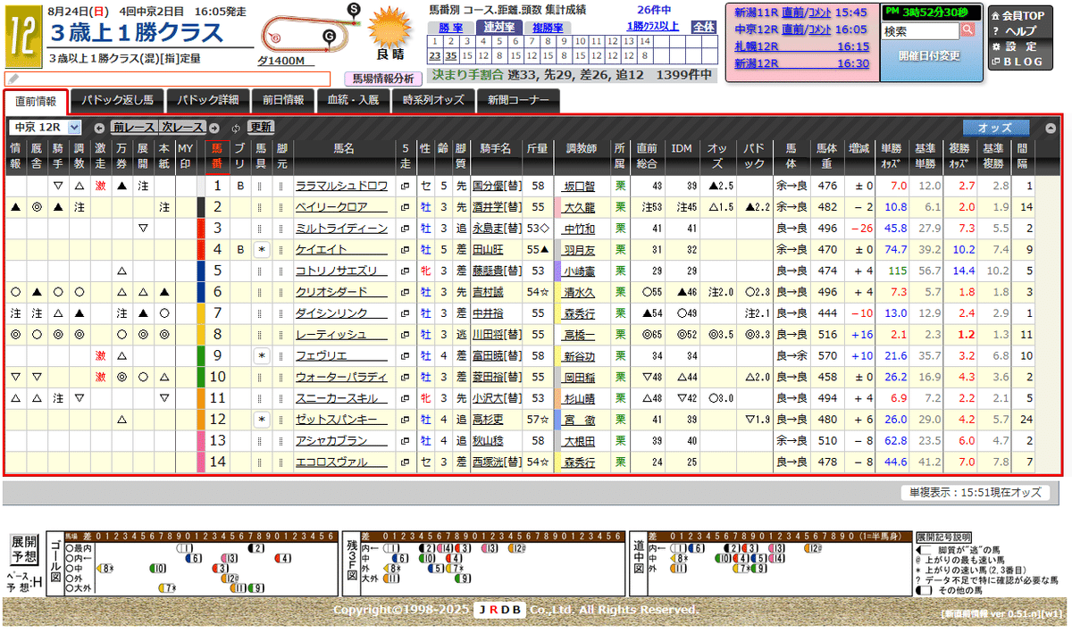 8/24（日） 中京12R 直前情報｜JRDB 競馬アラカルト