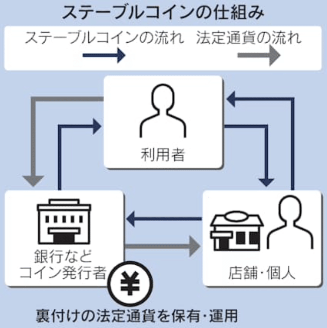 ステーブコイン関連銘柄10選！JPYC関連以外にも注目｜いちたろう