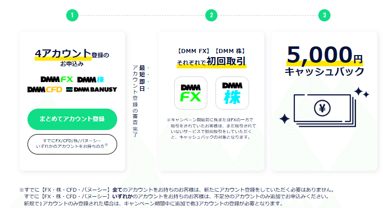 DMMバヌーシー完全ガイド～一口馬主で始める競馬投資の世界｜yanta＠金融ライター+トレーダー