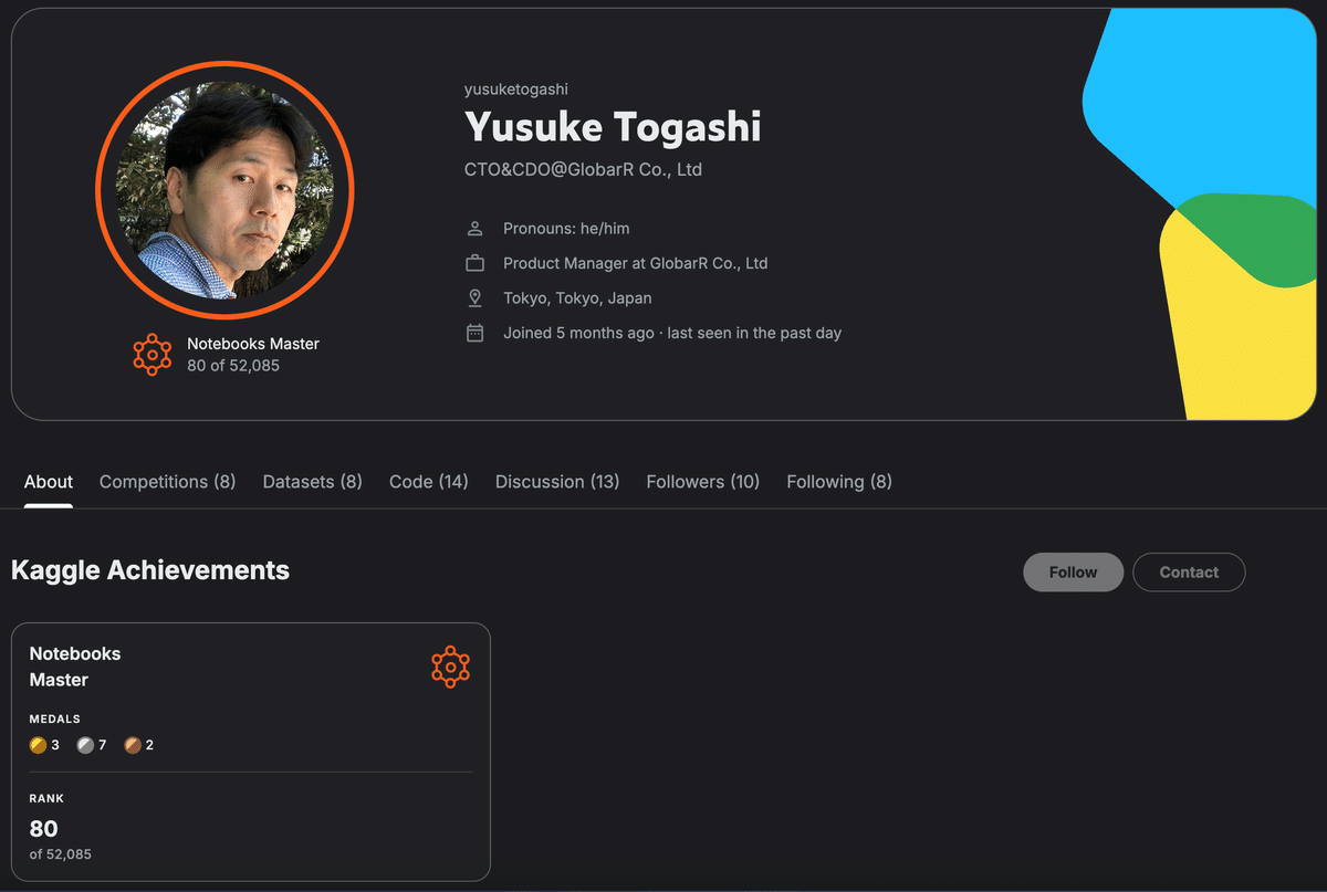 AIコンペ（Kaggle&SIGNATE)の順位とランクが揃った MASTER&80位｜Yusuke Togashi