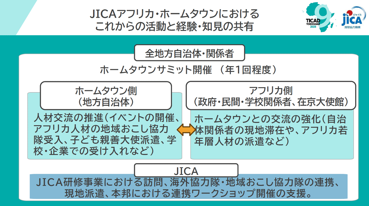 JICAが国内4自治体をアフリカ各国のホームタウンに認定。ホームタウンの意味とは？｜kunihiroka